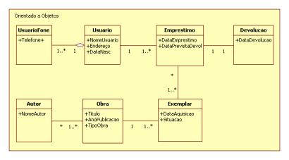 Técnicas de Mapeamento Objeto-Relacional